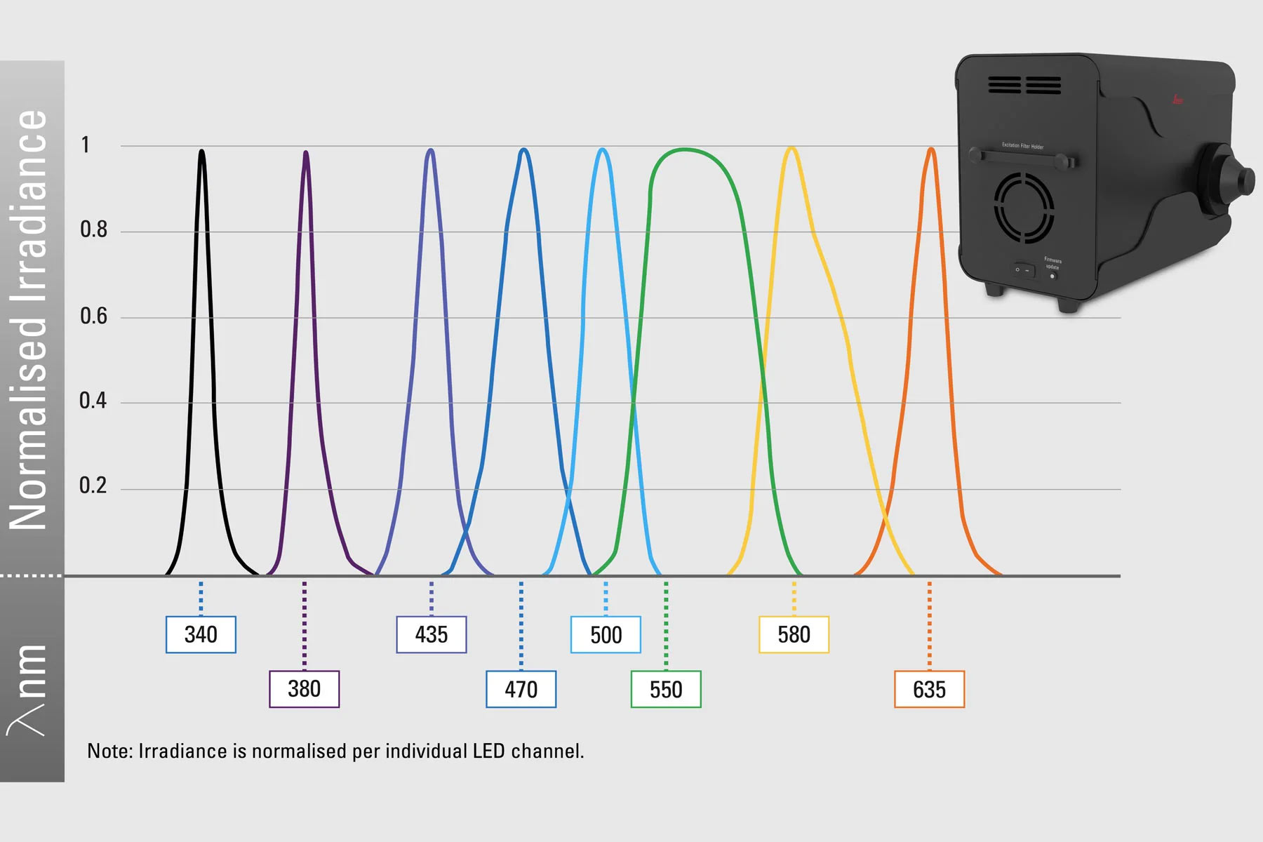LED Fluorescence Light Sources | 产品 | 徕卡显微系统